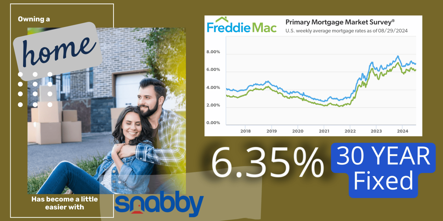Understanding the Recent Drop in Mortgage Rates: What It Means for